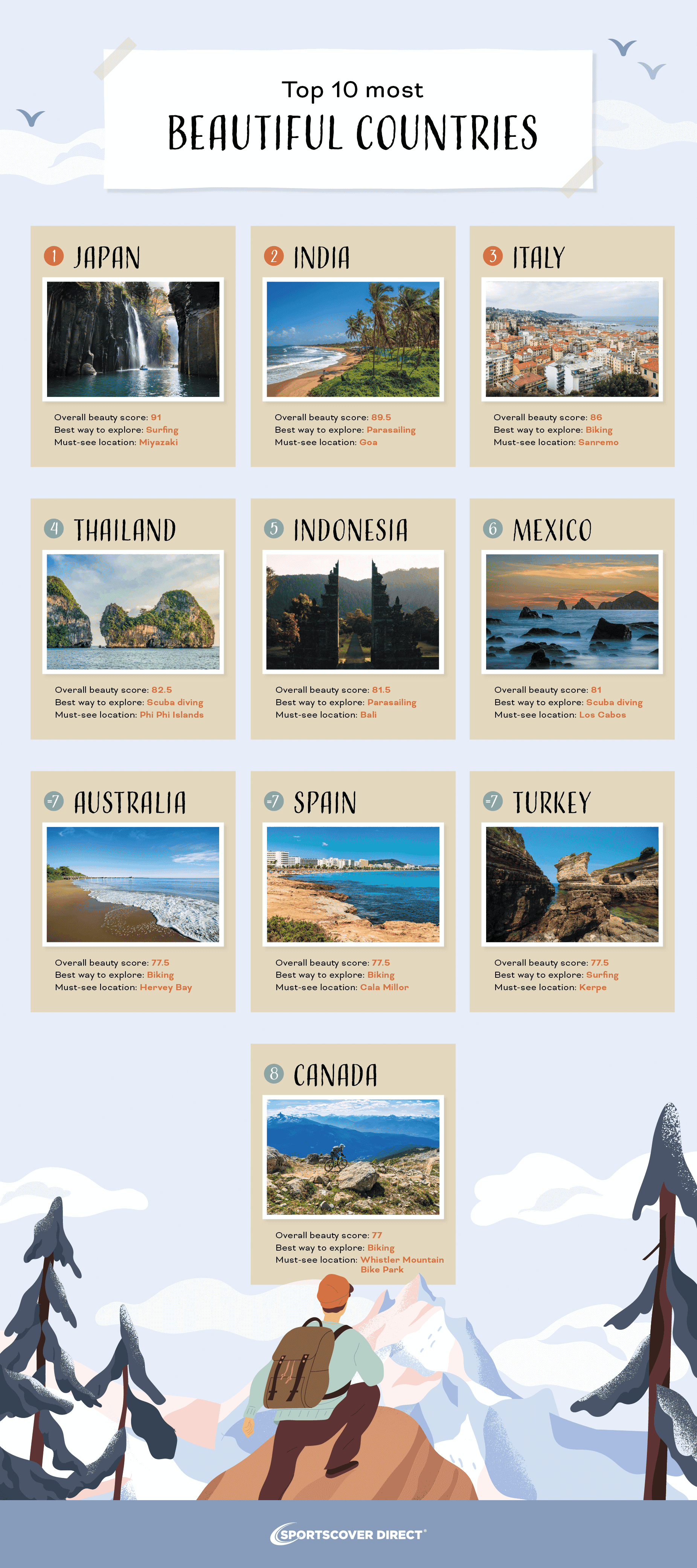 The World's Most Beautiful Countries | SportsCover Direct