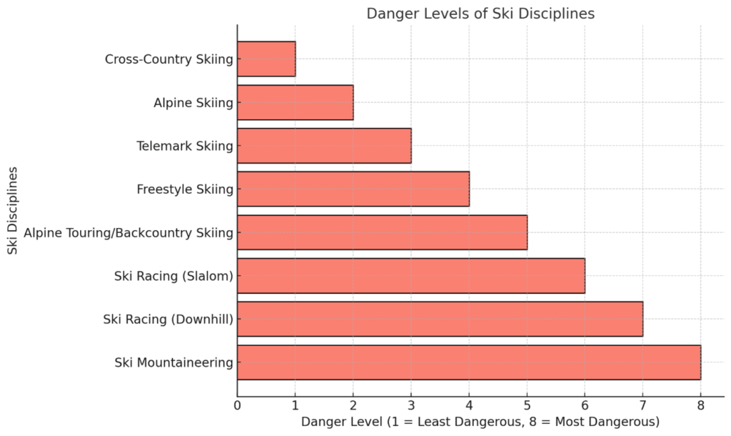 Skiing types & disciplines | SportsCover Direct